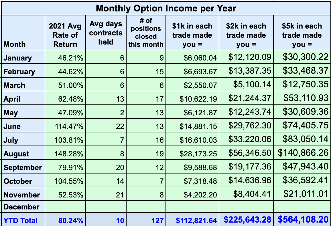 NOVEMBER 2021 MONTHLY OPTIONS ANALYSIS - Options Income